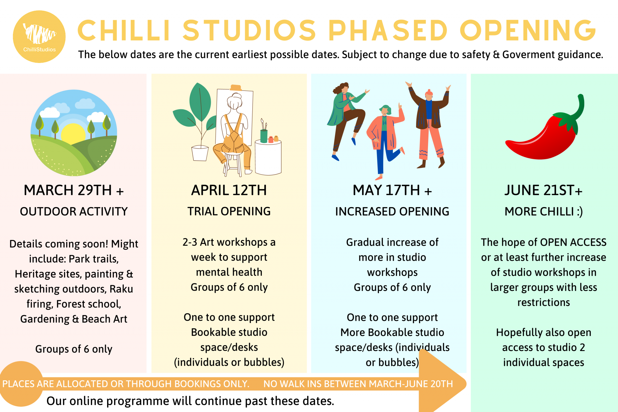 Chilli Studios Phased Opening - Altering Images of Mentality